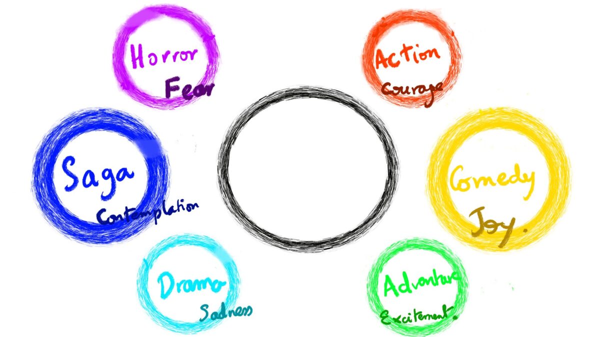 Why Action-Adventure is the Most popular Genre? – Another Humanity